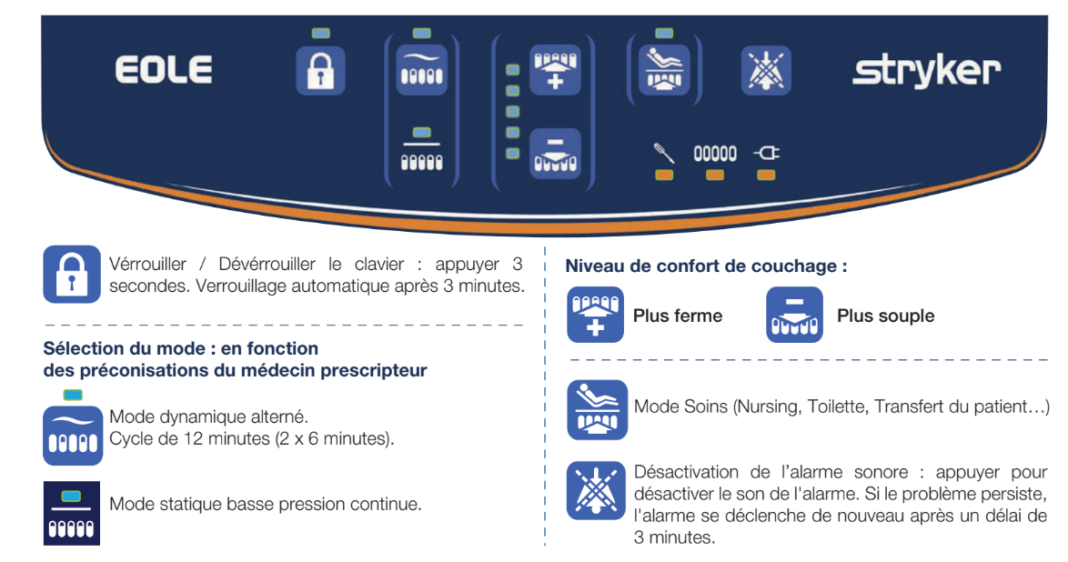 Compresseur pour matelas Eole Stryker